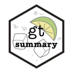 Publication-ready Tables with R